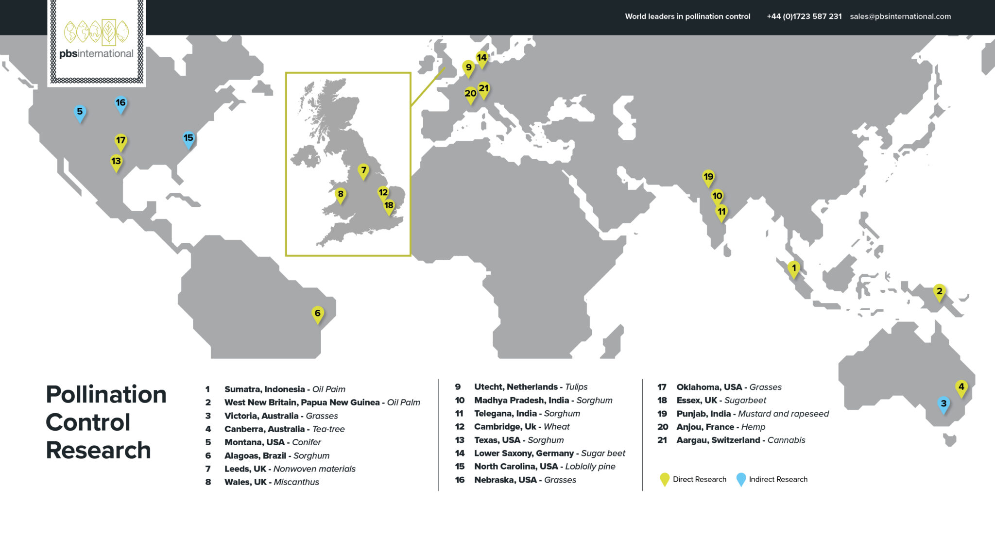 Research Map: the adventure so far